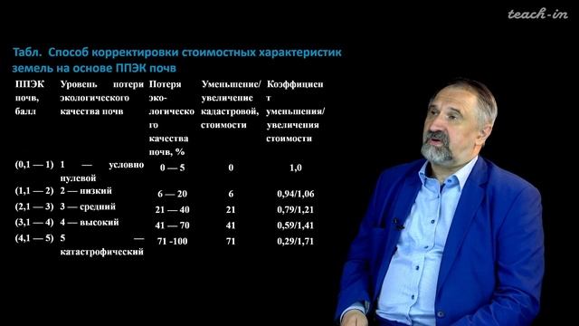 Макаров О. А. - Оценка земельных ресурсов - 6. Механизмы изменения стоимостных характеристик земель