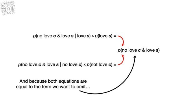 Bayes' Theorem, Clearly Explained!!!!