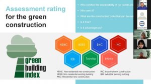 Adoption of Green Technology to The Construction Industry in Malaysia