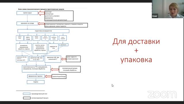 Анна Папиж: "ХАССП часть 3. Карантинные меры, как возможность сосредоточиться на нерешенных вопросах