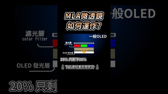 MLA微透鏡怎麼應用到電視上面呢? 🤔❓
