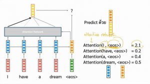 [Seq2seq model - NLP] 5 Attention Mechanism