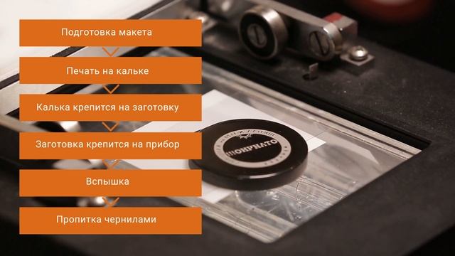 Флэш-печати. Почему их часто выбирают клиенты