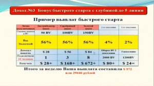 Революционный маркетинг план компании Skinny Body Care  1