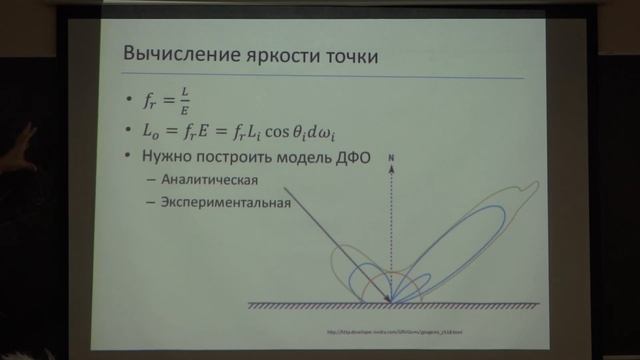 Фролов В. А. - Компьютерная графика - 3. Графический процесс