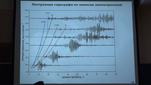 Захаров В. С. - Физика Земли - 5. Основы сейсмологии