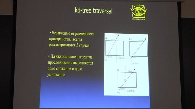Фролов В. А. - Компьютерная графика - 4. Трассировка лучей