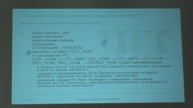 Кузнецов С. Д. - Базы данных - 15. Проектирование реляционных БД на основе функц. зависимостей-2