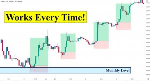 3 прибыльных сетапа, которые тебе нужно знать. Price Action.