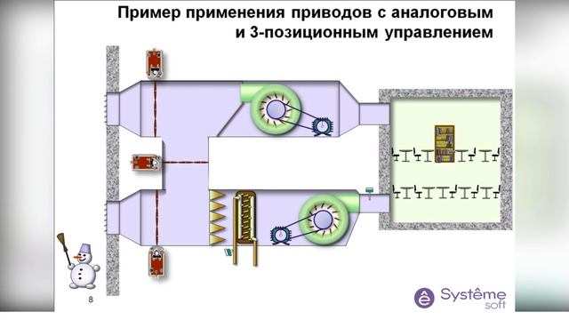 Особенности применения приводов воздушных заслонок (Systeme Soft)