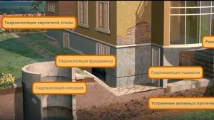 Гидроизоляция в строительстве