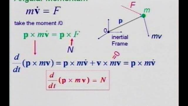 CS223A - Introduction to Robotics-lecture11