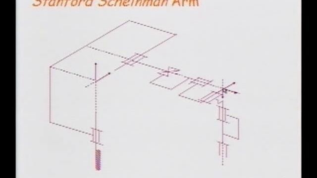 CS223A - Introduction to Robotics-lecture05