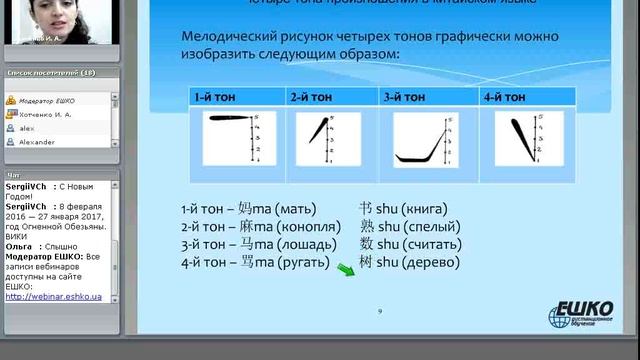 Особенности фонетики и иероглифики в китайском языке (продолжение)...