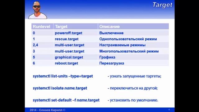 LPIC 101.3-2 Инициализация системы в стиле systemd