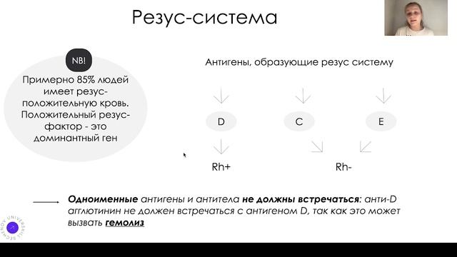 Нормальная физиология | Группы крови. Резус система. Лейкоцитарные антигены