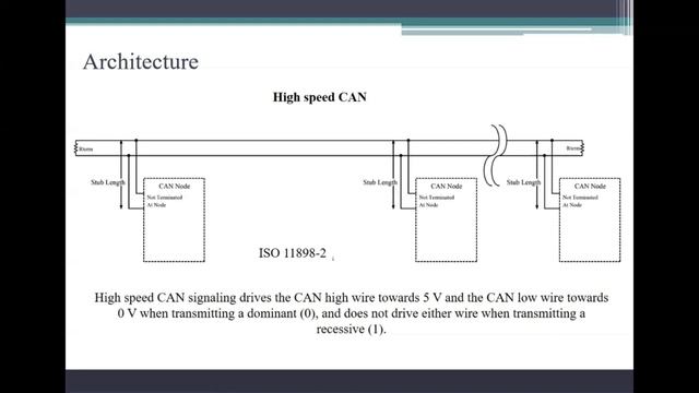 Lecture 9. Part 2