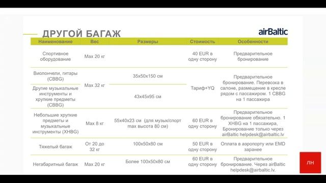 Ait Baltic 02 марта 2021