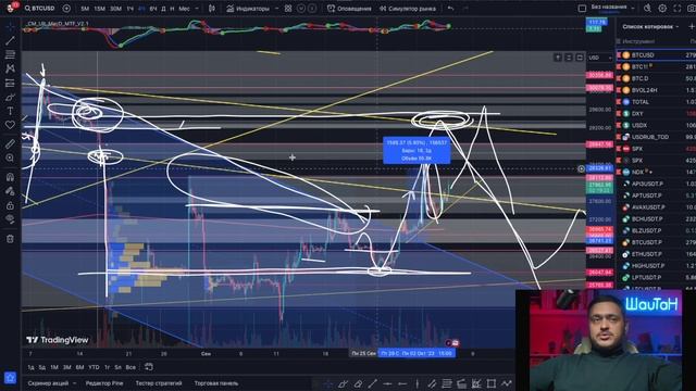 Биткоин ПРОГНОЗ 5 - 6 октября 2023  Куда Поставить Ордера На Продажу?!
