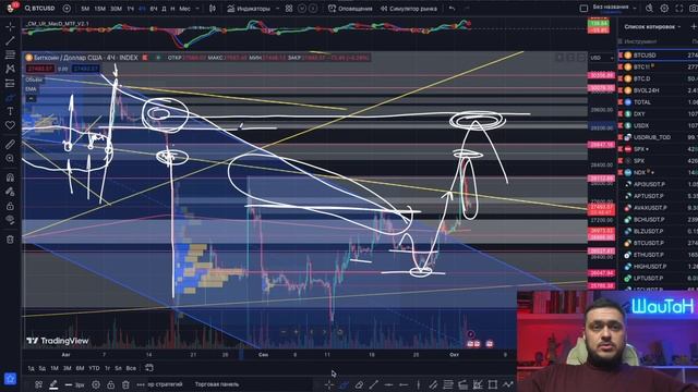 Показываю Хорошую Точку Входа в Шорт  Биткоин ПРОГНОЗ 3 - 4 октября 2023