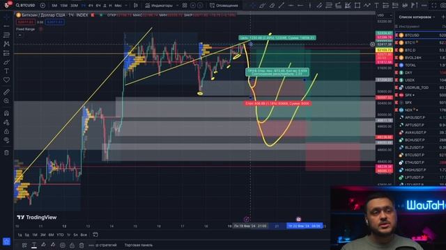 Лонг или Шорт? Сейчас Все Решится!  Биткоин ПРОГНОЗ 19-20 февраля 2024