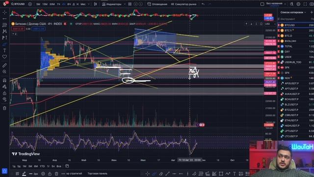Биткоин ПРОГНОЗ 25 - 26 августа 2023  Когда Именно Надо Будет Заходить в Позицию и в Какую!