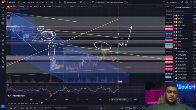 Как Сделать +30% к Депозиту на Ликвидациях $150 млн  Биткоин ПРОГНОЗ 17 - 18 октября 2023