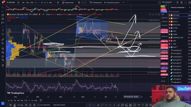 Биткоин ПРОГНОЗ 17 - 18 августа 2023  Точки Входа в Лонг  Курс Криптовалют на Сегодня