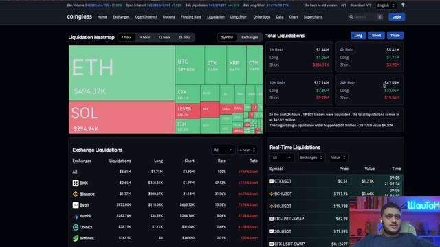 Биткоин ПРОГНОЗ 5 - 6 сентября 2023  Рынок Сдох! Будет Всплеск?!  Курс Криптовалют на Сегодня
