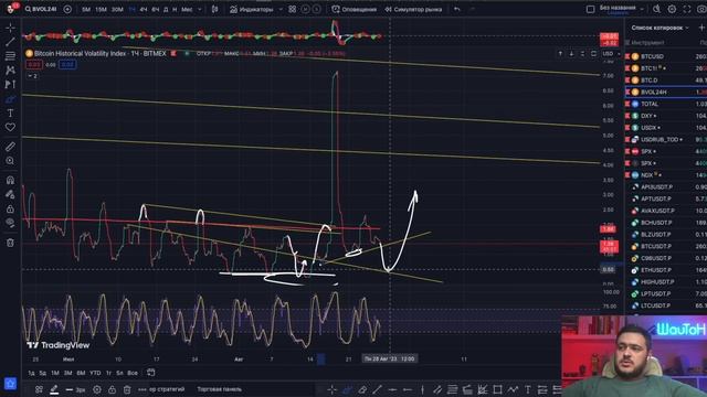 Биткоин ПРОГНОЗ 26 - 27 августа 2023 | Рынок Ушел на Выходные | Курс Криптовалют на Сегодня