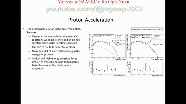 RICAP-24 Roma International Conference on AstroParticle Physics