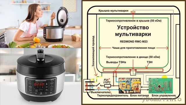 53. 53 Мультиварка. Программы