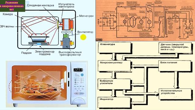 52. 52 Микроволновая печь.Режимы
