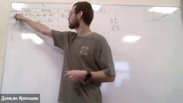 Матрично-векторное дифференцирование / Optimization Ярмошик RU S02  | 24f | girafe-ai