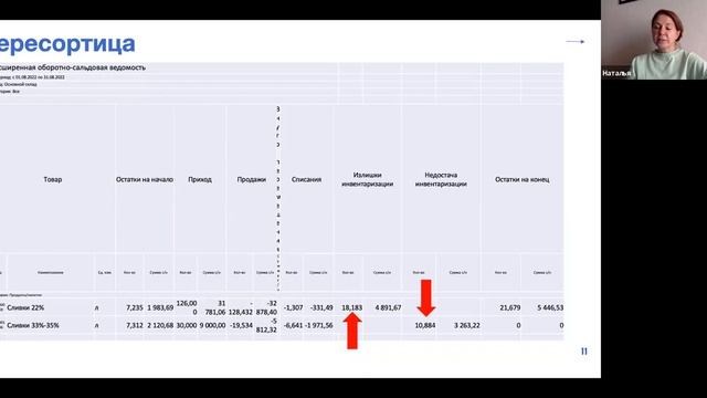 "Инвентаризация и нормирование потерь в ресторане"