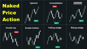 Топовые сигналы Price Action.