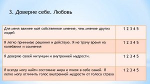 Любовь к себе. Доверие