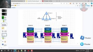 28-Replication Process and Terminologies and Glossary