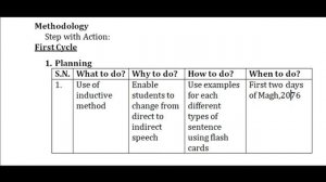 #actionresearch  Action Research|| English Grammar|| New Video||2076