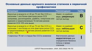 Бремя дислипидемии в России — 2024