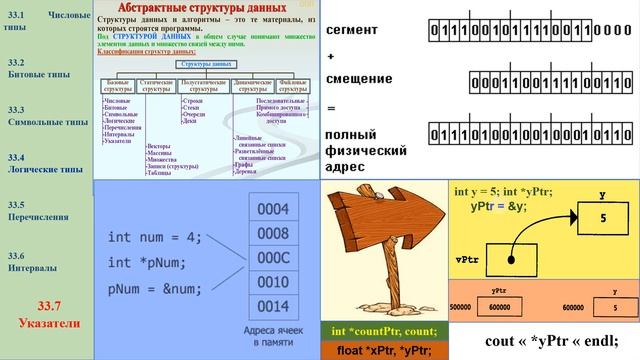 39. 33.7 Указатели в программах