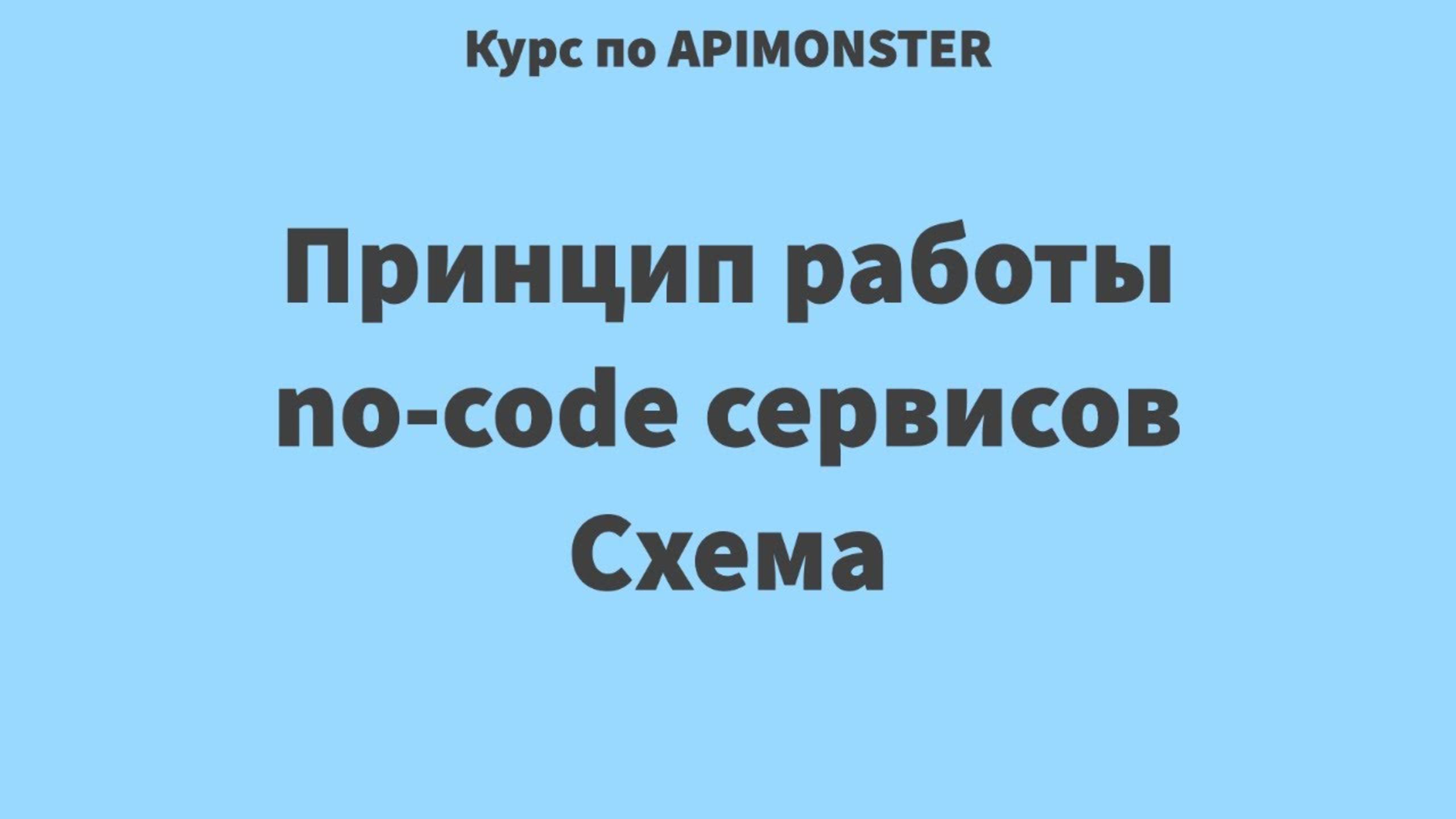 4 Принцип работы no-code сервисов Схема