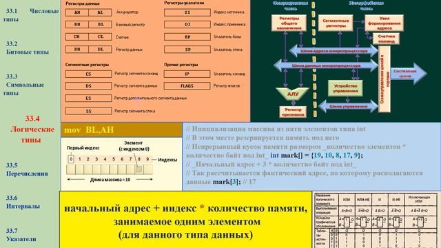 36. 33.4 Логический тип программ