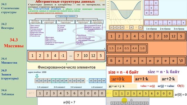 42. 34.3 Массивы в программах