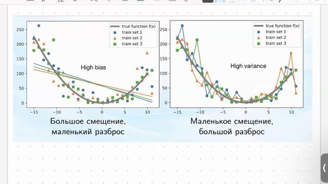 Bias-variance tradeoff  / ml-basic Альфа&Avito Рухадзе RU S03 24f | girafe-ai