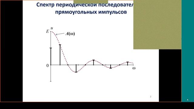 02. Радиотехнические цепи и сигналы. Практическое занятие №2 (11.09.2021) [5 семестр]