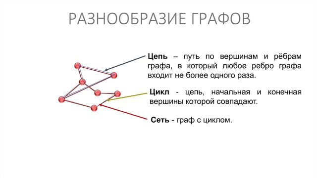 Информатика 9 класс. Графические информационные модели (УМК БОСОВА Л.Л., БОСОВА А.Ю.).mp4