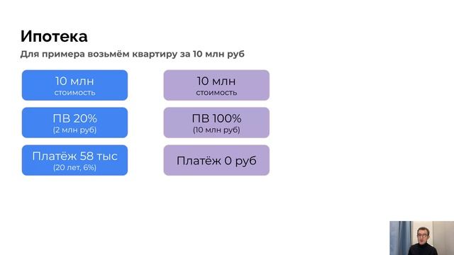 15. Ипотека и её выгоды