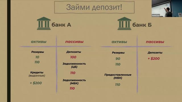 Межбанковский рынок и задачи ЦБ / Современная экономика RU L06 | 24f | girafe-ai