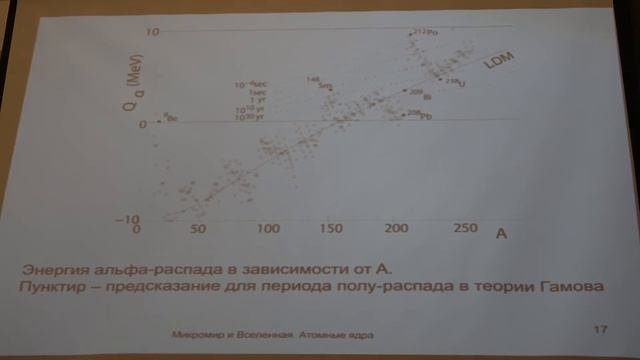 Третьякова Т. Ю. - Микромир и Вселенная - 8. Ядерные превращения